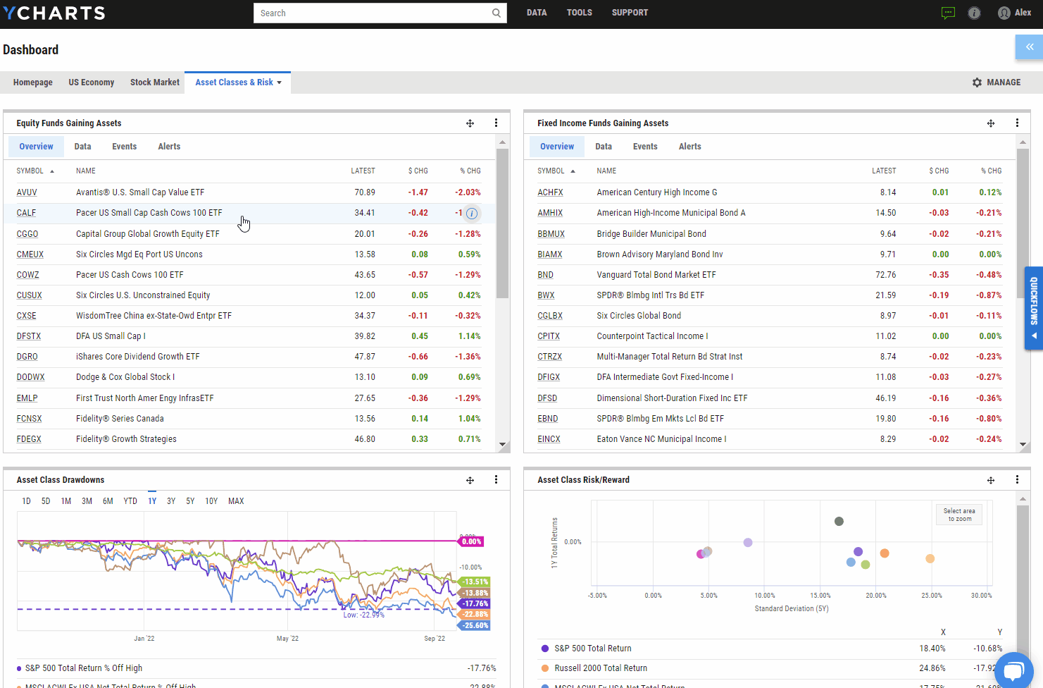 YCharts Case Study | Whelan Financial